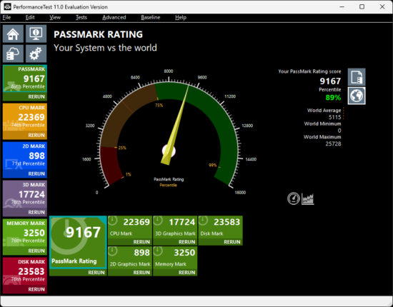 LIACSY.COM | PassMark PerformanceTest